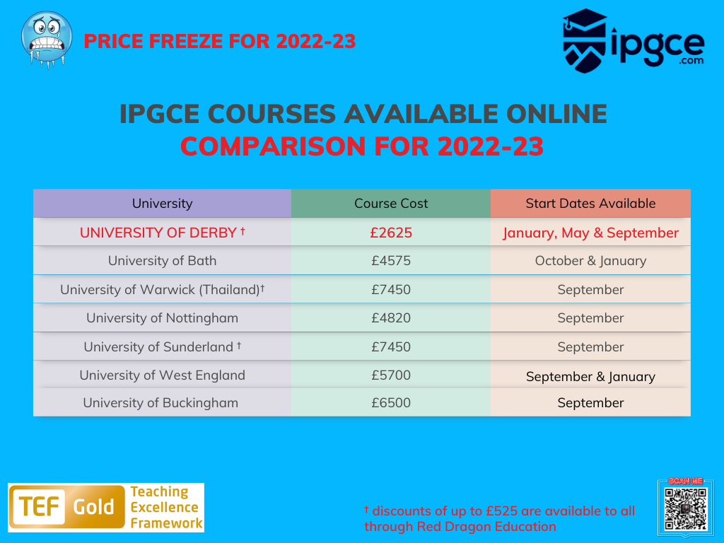 Fees And Discounts - IPGCE @ Derby